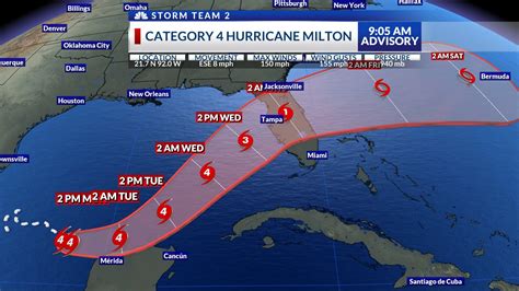 Hurricane Milton Intensifies Rescue Teams In Action Across Florida