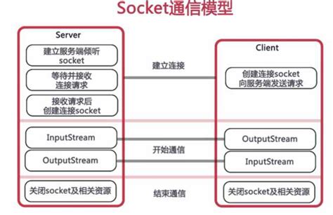 Javasocket