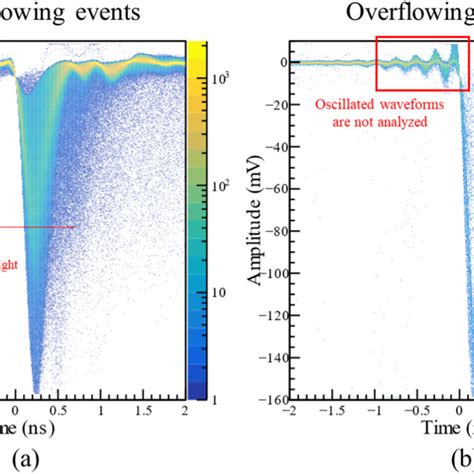 Left Superposition Of Non Overflowing Waveforms Right