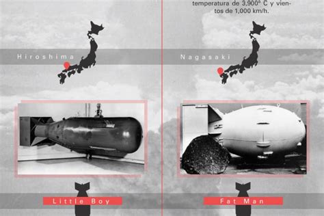 Infografía A 72 Años De Los Ataques A Hiroshima Y Nagasaki