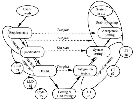 Software Review With Other Defect Removal Methods Download Scientific