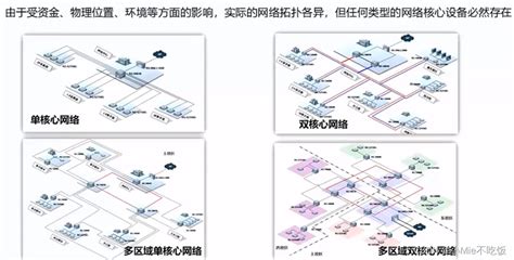 锐捷 彻底理解网络 核心层，汇聚层，接入层