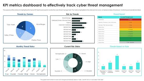 Implementing Cybersecurity Awareness Program To Prevent Attacks Kpi