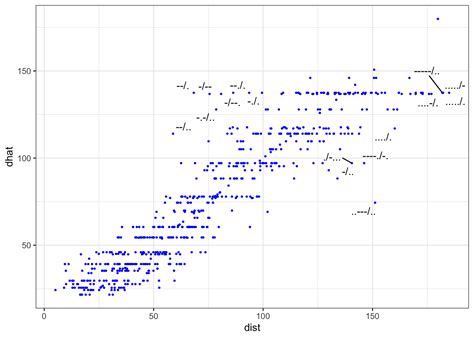 23 Multidimensional Scaling Data Visualization Notes