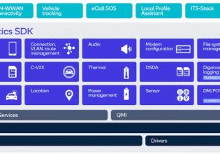 Simplifying Vhdl Code The Std Logic Vector Data Type Technical Articles