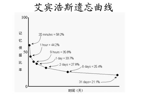 非主流自然语言处理——遗忘算法系列（二）：大规模语料词库生成遗忘比较算法 Csdn博客