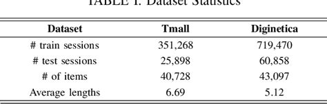 table i from multi hypergraph neural network with fusion of location