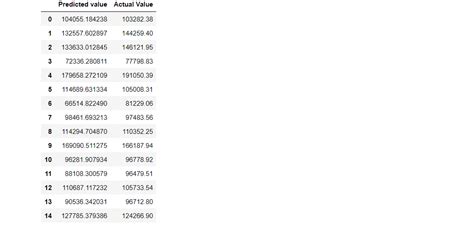 startups profit prediction using multiple linear regression