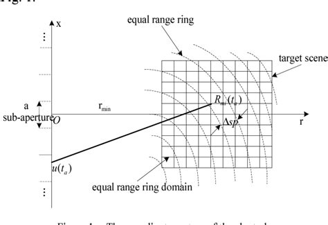 Figure 1 From Sar Raw Signal Simulation Based On Sub Aperture