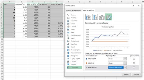 Cómo crear un Gráfico combinado con Línea de Objetivo en Excel Sergio