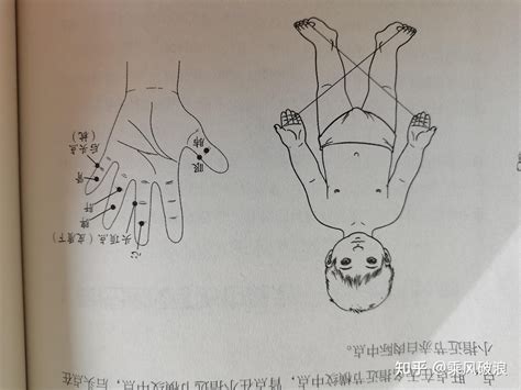 捏捏小手百病消之少儿近视防控 知乎