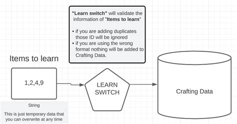 crafting system bakin plugin by jagonz