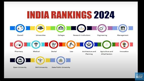 Nirf Ranking 2024 Medical Colleges List Out Top Medical Colleges In