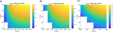 Bulk Intrinsic Sensitivity ηbulk Documentclass[12pt]{minimal} Download Scientific Diagram