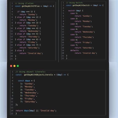 Boost Code Clarity And Performance With Object Literals 🚀 Navaneetha Kannan Posted On The