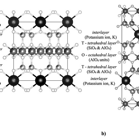 Crystal Structures Of Biotite And Muscovite A Biotite Structure 10
