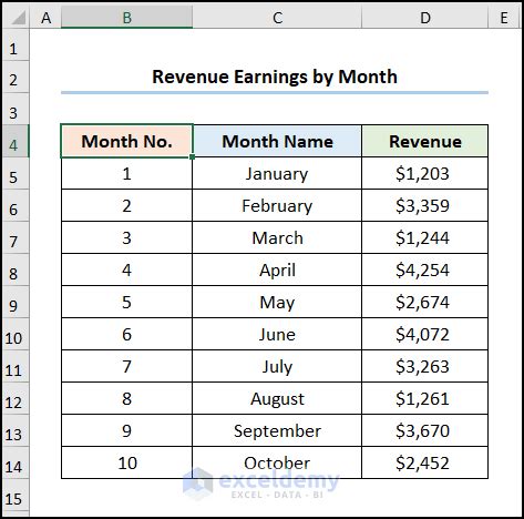 How To Set Intervals On Excel Charts 2 Suitable Examples