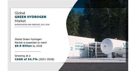 Green Hydrogen Cost Reduction