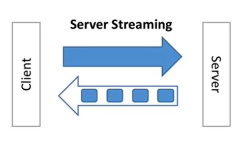 Server Streaming Api Devops Underground