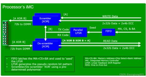 Memroy Data Scrambling Csdn博客