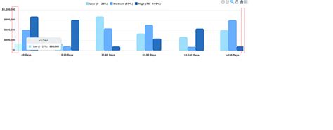 How To Unhide Partially Hidden First And Last Columns In Apex Charts · Apexcharts Apexchartsjs