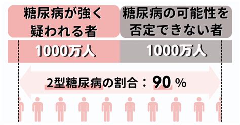 【食事指導 血糖編】看護師必見！現場で使える糖尿病の食事指導 ハートナースの備忘禄