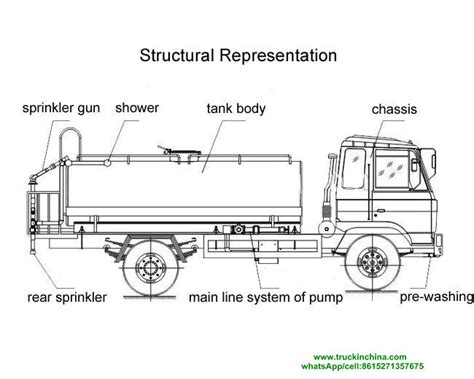 Water Tank Truck Parts At Pablo Joyce Blog