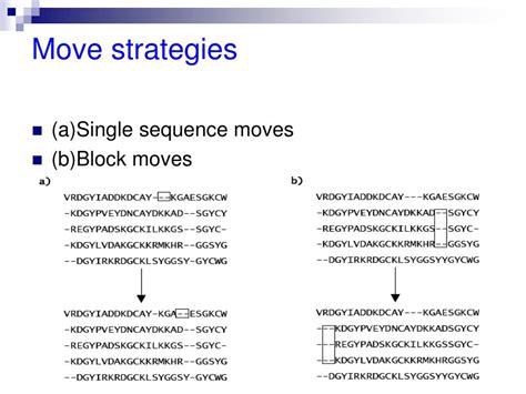Ppt Multiple Sequence Alignment Using Tabu Search Powerpoint Presentation Id4779363