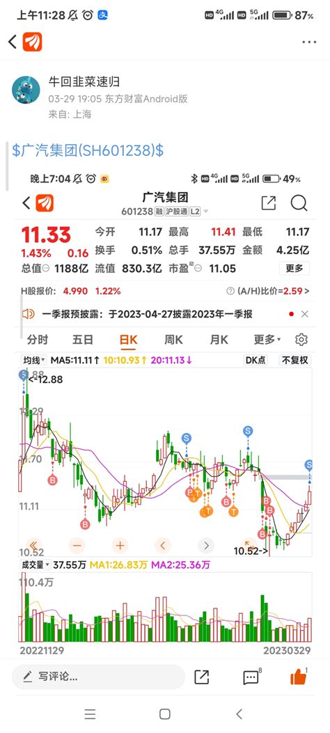让我算一下什么时候能接回来 捂脸 广汽集团601238股吧东方财富网股吧