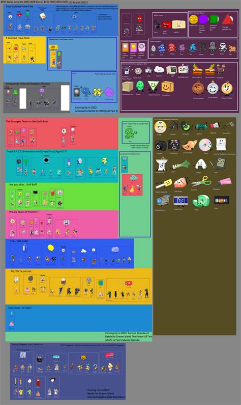 Tpot 3 Spoilers New Colored Box Grid Bfdi Seri By Abbysek On Deviantart