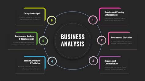 Business Analysis Slide Slidebazaar