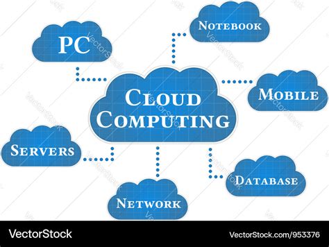 Cloud Computing Diagram Cloud Computing