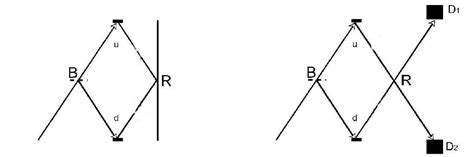 Delayed Choice Interferometer Interference Left ”which Path” Right Download Scientific
