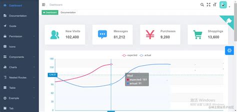 Vue项目侧边栏伸缩后echarts自适应解决办法当侧边栏收缩后内容区会变宽因此echarts需要随之变宽 问题难点 掘金
