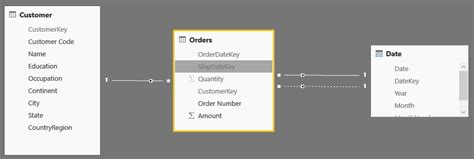 Dax Patterns Sqlbi