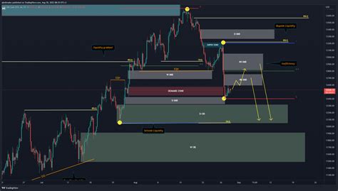 Fxnas100 Chart Image By Qledtrades — Tradingview