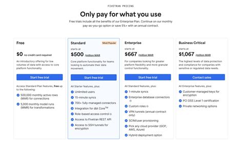 Fivetran Pricing Model Explained How Much Does It Cost In 2025