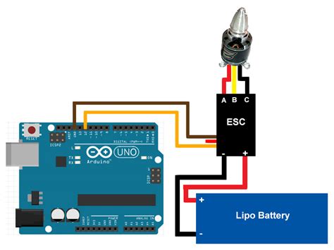 Interfacing Brushless Dc Motor Bldc With Arduino Trybotics