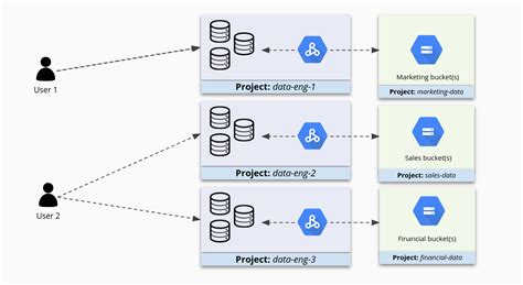 Hadoop Migration Security Guide Migrating Hadoop To Gcp
