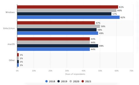 how to run iphone simulators on windows browserstack