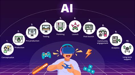 Ai In Gaming Use Cases Applications Implementation And Trends