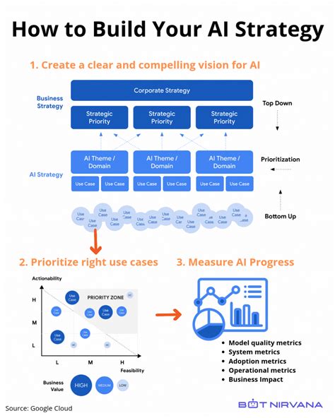 Best 13 Six Sigma Dmaic Excel Template Artofit