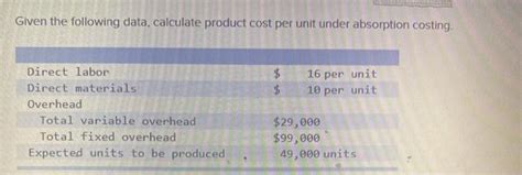 Solved Given The Following Data Calculate Product Cost Per