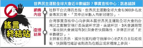 謠言終結站》世界民主運動全球大會近半數確診？ 事實查核中心︰訊息錯誤 政治 自由時報電子報