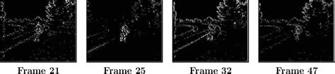Figure 14 From Articulated Human Body Parts Detection Based On Cluster Background Subtraction