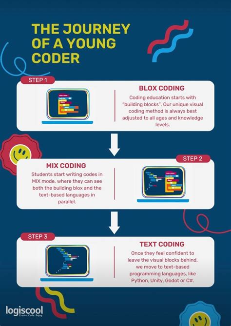 logiscool belgium on linkedin logiscool techeducation