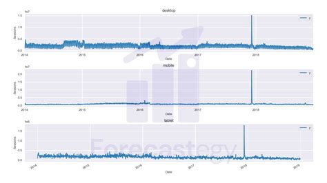 Kalman Filter For Time Series Forecasting In Python Rlearnmachinelearning