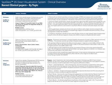 cholangioscopy biliary and pancreatic management boston scientific boston scientific