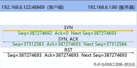 Tcp连接重置，到底怎么回事？还是得网工大佬来分析！tcp Rst Csdn博客