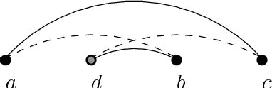 Figure From A Simple Polynomial Algorithm For The Longest Path Problem On Cocomparability